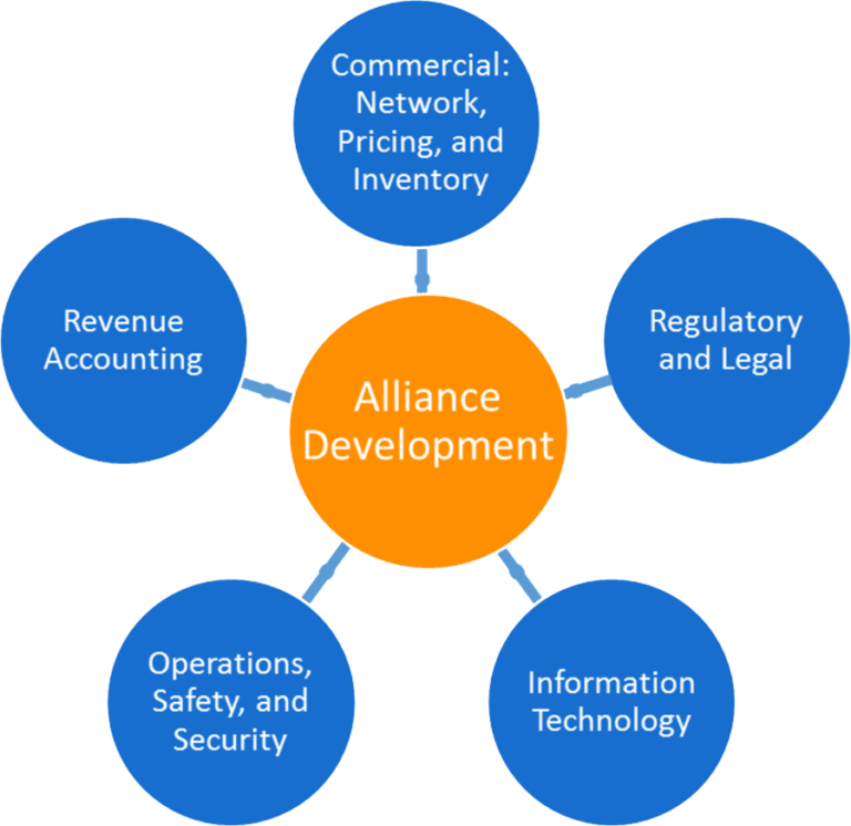 Alliance Development - Embark Aviation