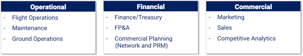 Airline Fleet Planning - Embark Aviation