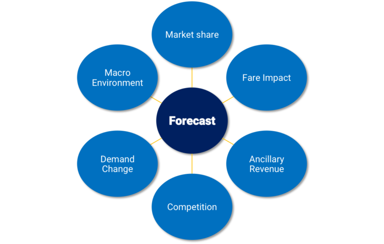 Airline Network Strategy - Embark Aviation