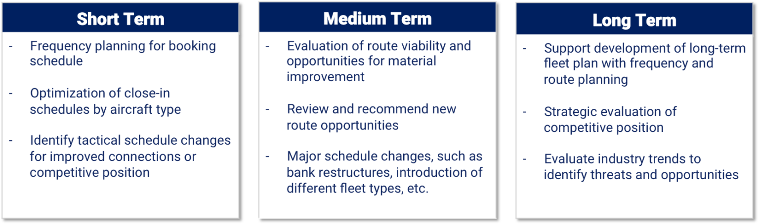 Airline Network Strategy - Embark Aviation